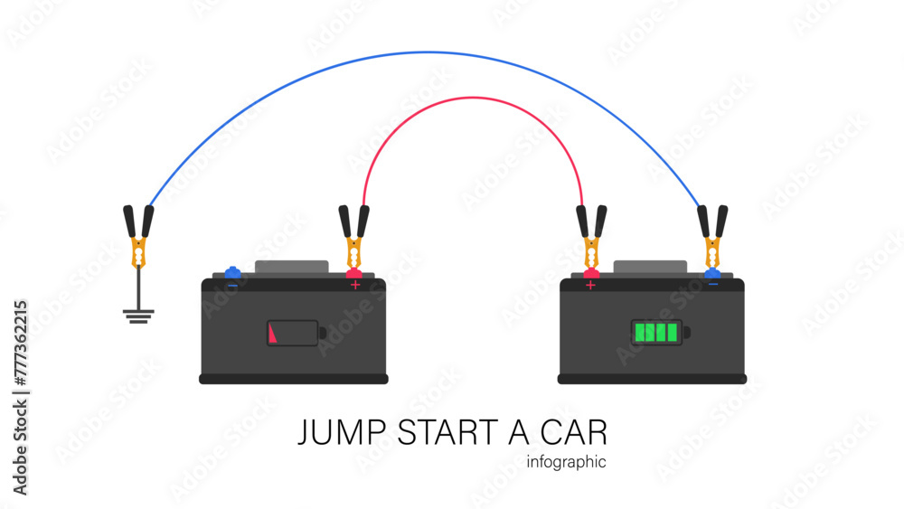 Car Battery Jump Start Service. Vector Illustration.how to jump start a ...