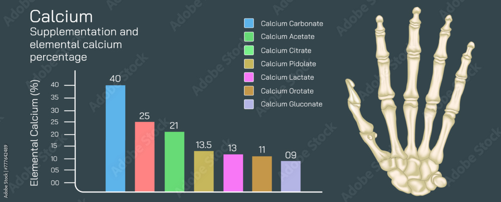 Calcium supplementation and elemental calcium percentage. The forms of ...