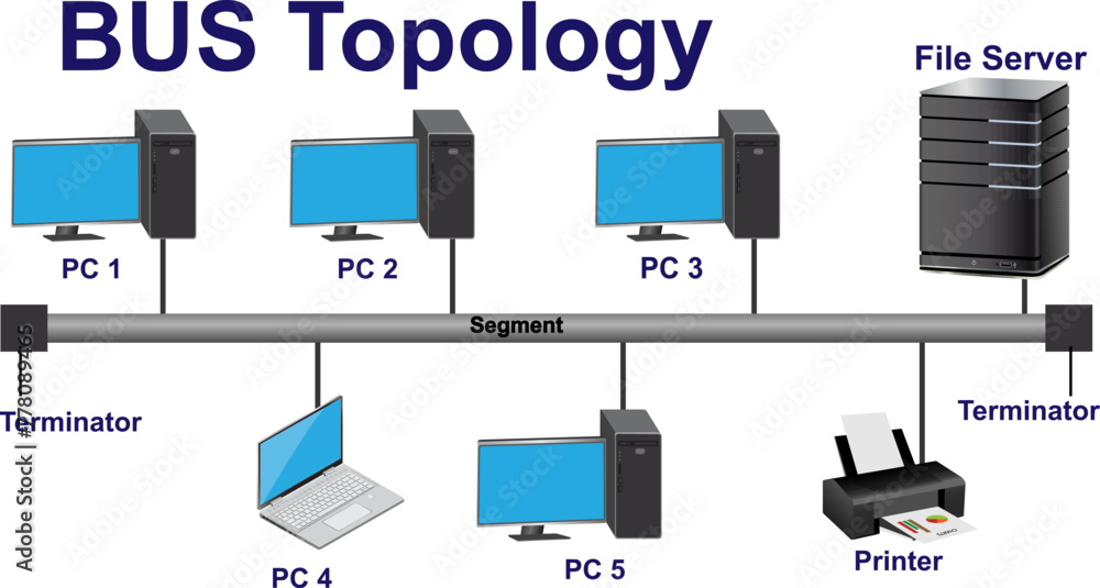 BUS topology diagram of network topology illustration Stock Vector ...