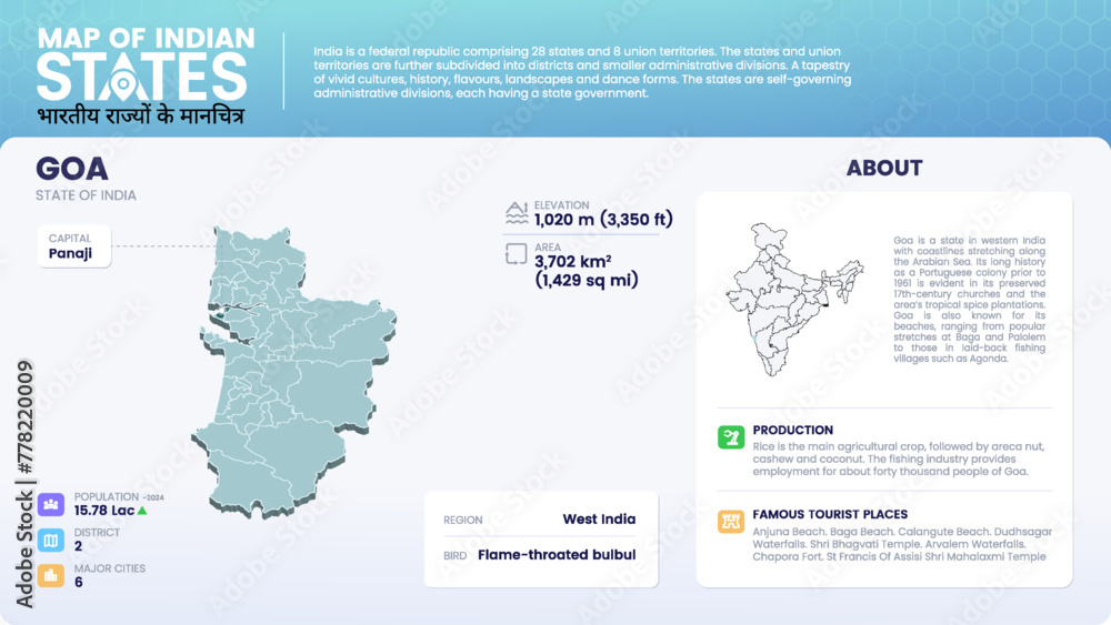 Map of Goa (India) Showcasing District, Major Cities, Population Data ...