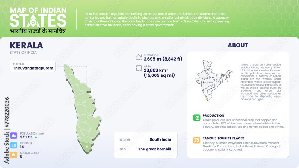 Map of Kerala (India) Showcasing District, Major Cities, Population ...