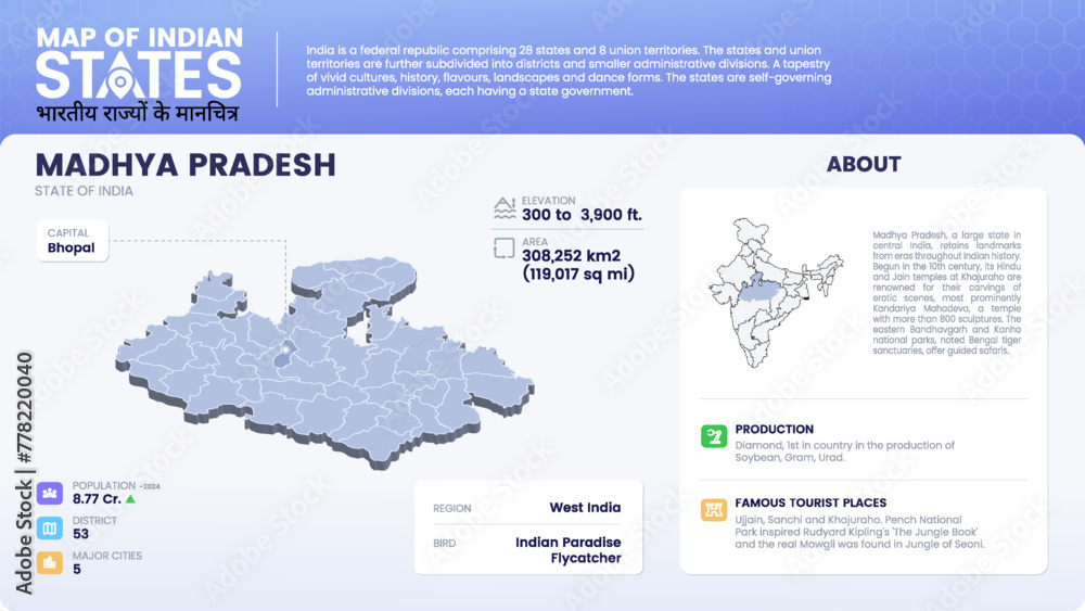 Map of Madhya Pradesh (India) Showcasing District, Major Cities ...