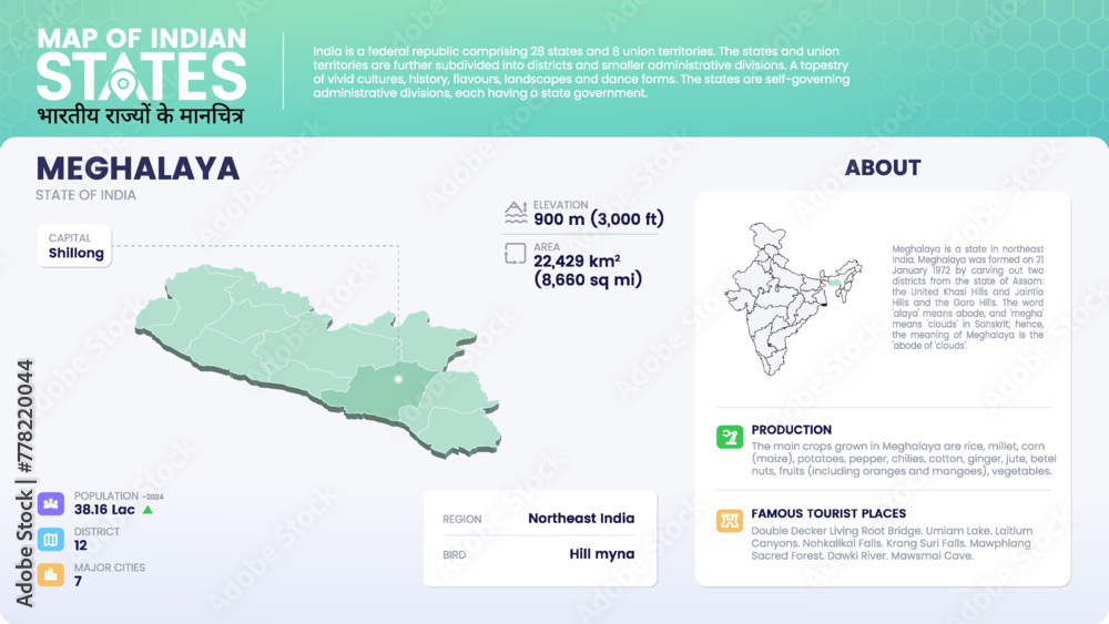Map of Meghalaya (India) Showcasing District, Major Cities, Population ...