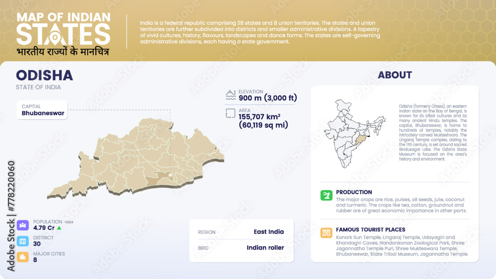 Map of Odisha (India) Showcasing District, Major Cities, Population ...