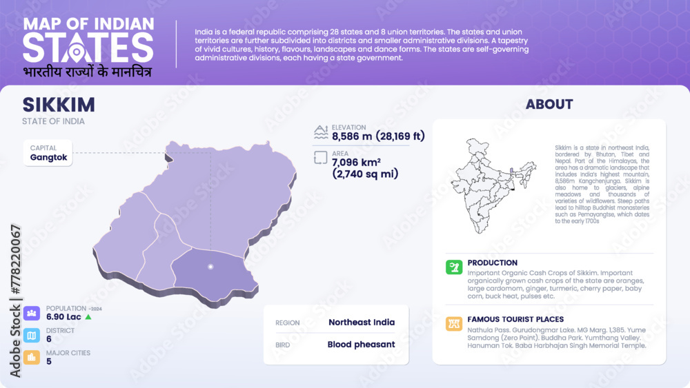 Map of Sikkim (India) Showcasing District, Major Cities, Population ...