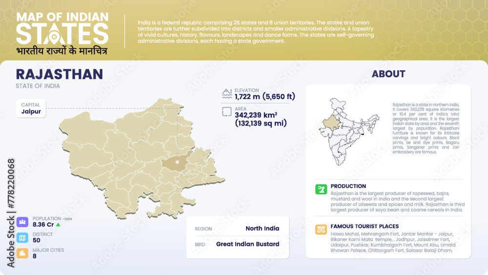 Map of Rajasthan (India) Showcasing District, Major Cities, Population ...