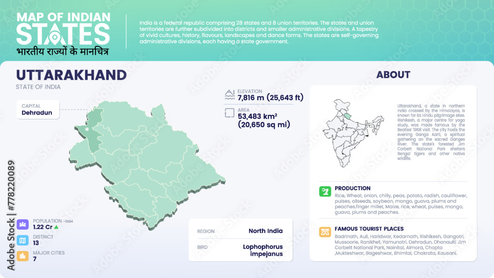Map of Uttara khand (India) Showcasing District, Major Cities ...