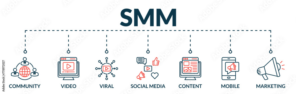 Banner of social media marketing (SMM) web vector illustration concept ...