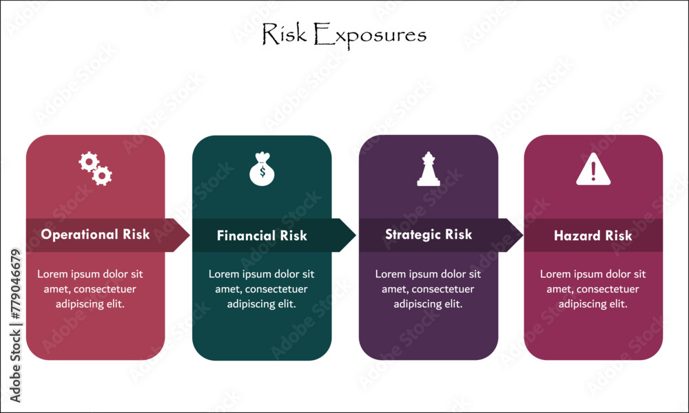 Four types of risk exposures - Operational, financial, Strategic ...