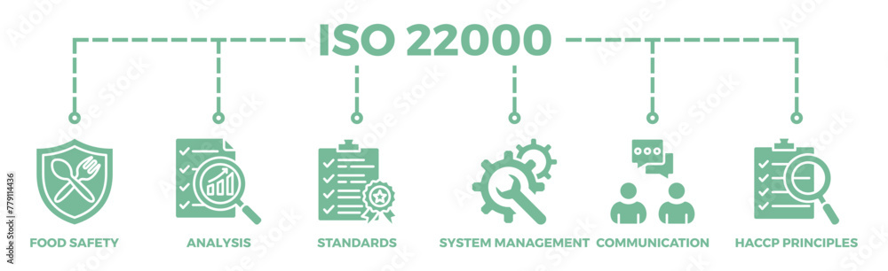 ISO 22000 banner web icon illustration concept for food safety standard ...