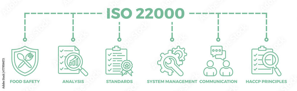 ISO 22000 banner web icon illustration concept for food safety standard ...