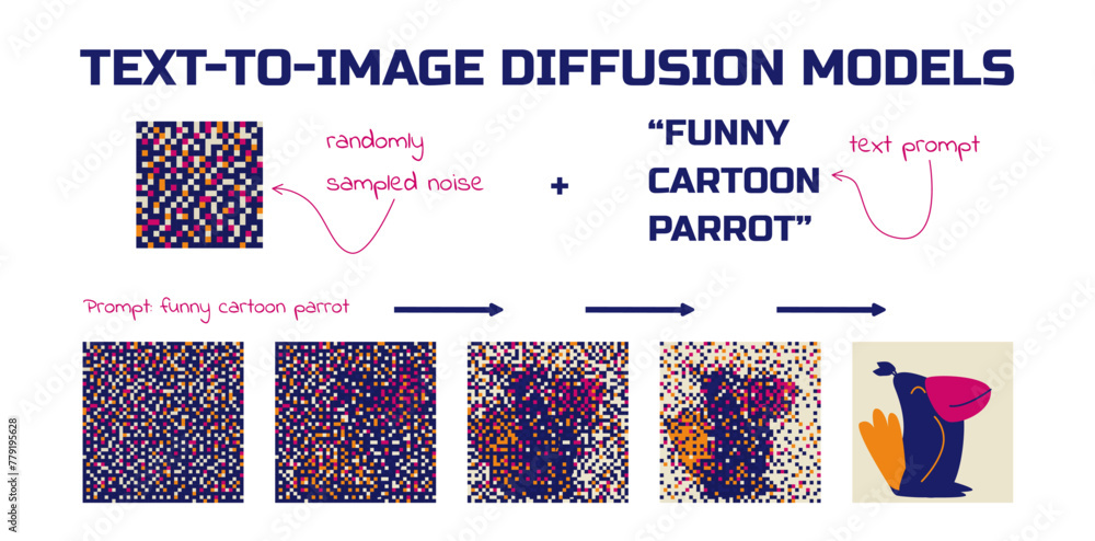 Text to image diffusion models. Illustration of the process of ...