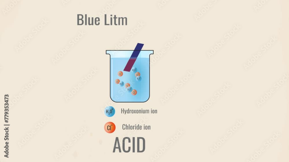Colorful animation illustrating Litmus paper test, Acid turns blue ...