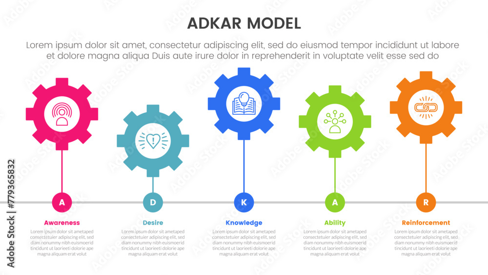 adkar model change management framework infographic with horizontal ...