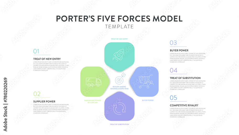 Porter five forces model strategy framework diagram chart banner with ...