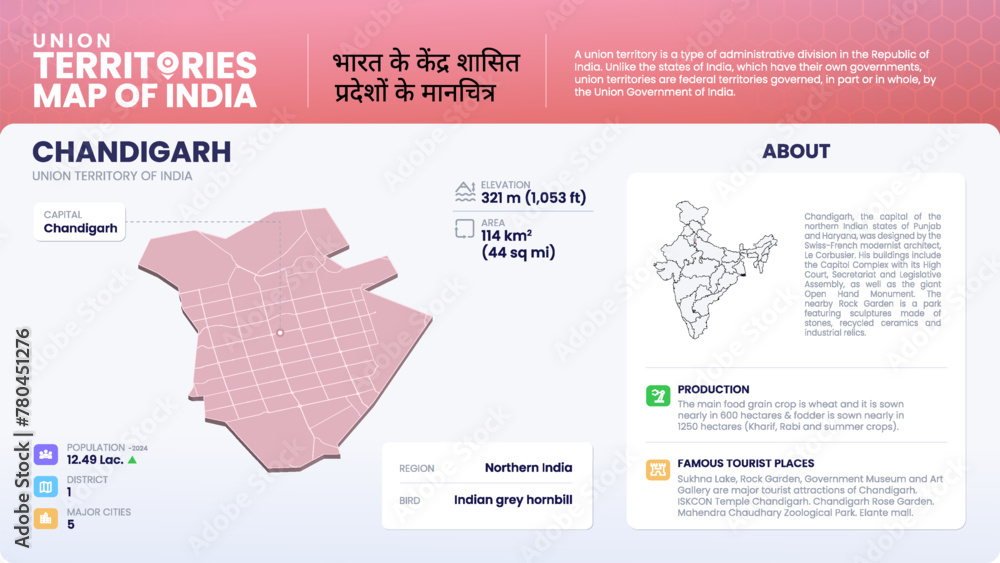 Chandigarh Union Territories Map of India Highlighting Capital, Major ...