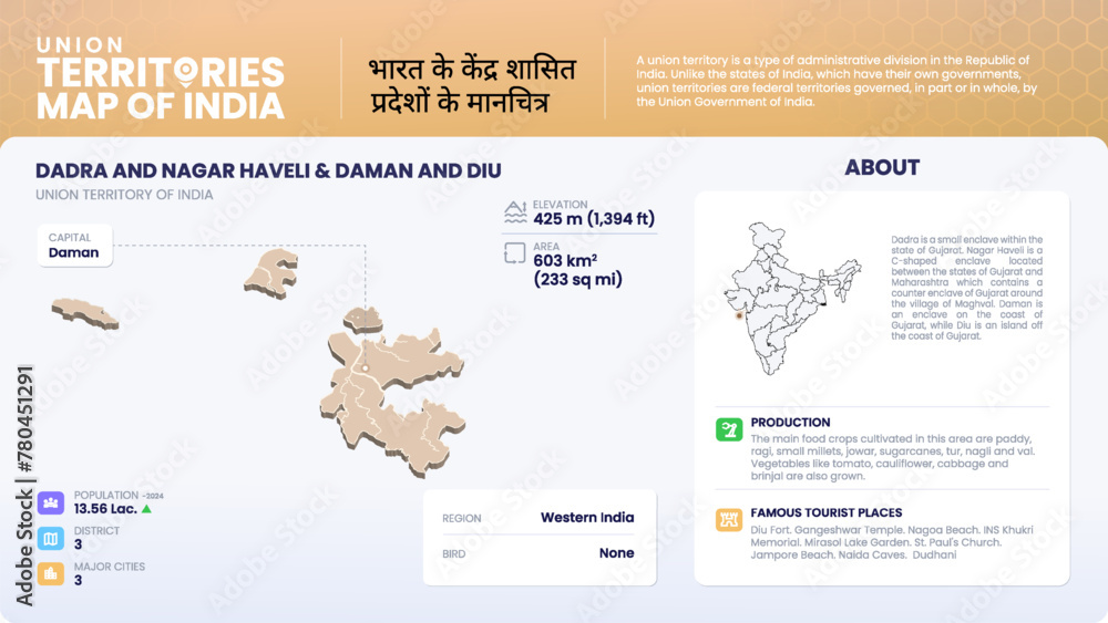 Map of Dadra and Nagar Haveli & Daman and Diu (India) Showcasing District, Major Cities ...