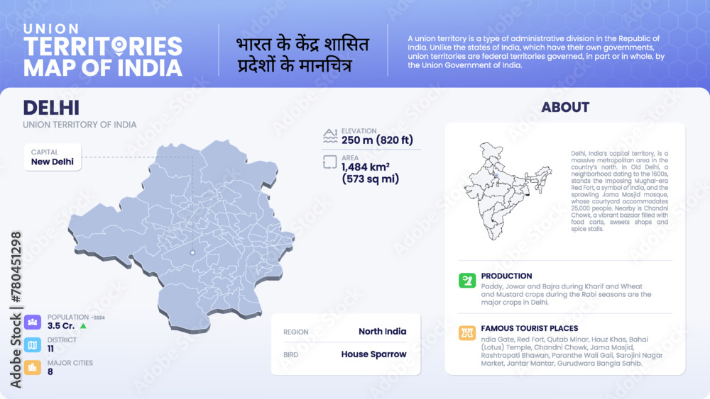 Map of Delhi (India) Showcasing District, Major Cities, Population Data ...