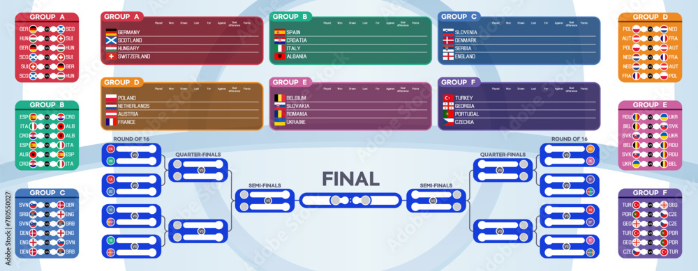 Detailed multi-colored table with groups and matches of the European ...