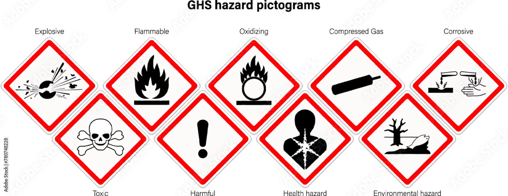 set of globally harmonized system hazard pictograms. Labelling of ...