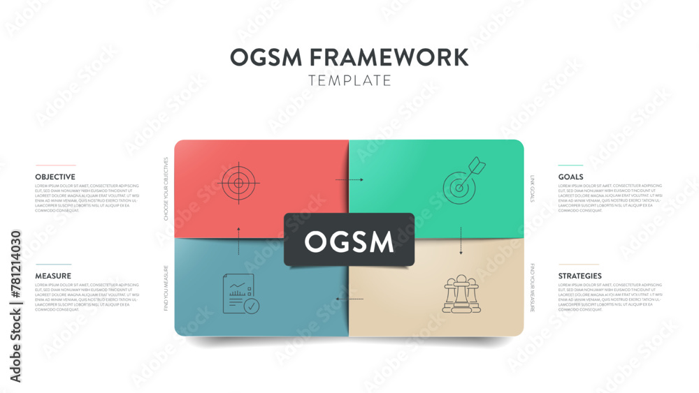 OGSM strategy framework infographic diagram chart illustration banner ...