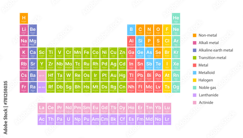 Periodic Table of the Elements Including 2016 Four New Elements ...