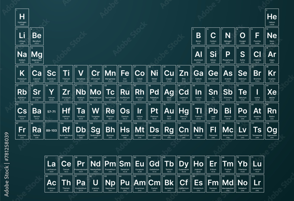 Periodic Table of the Elements Including 2016 Four New Elements ...