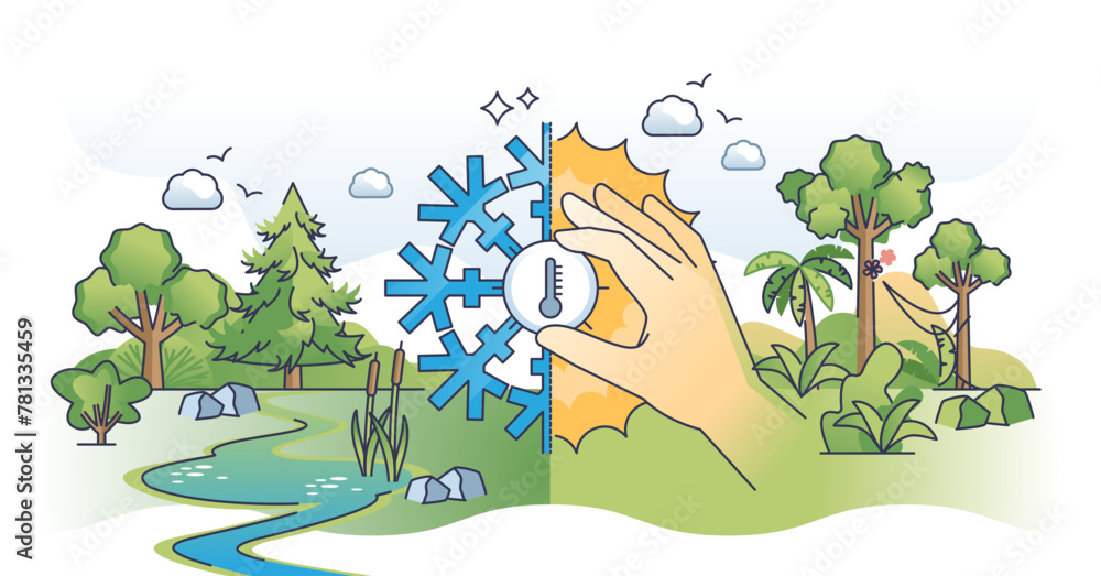 Global warming and weather temperature change with hands outline ...