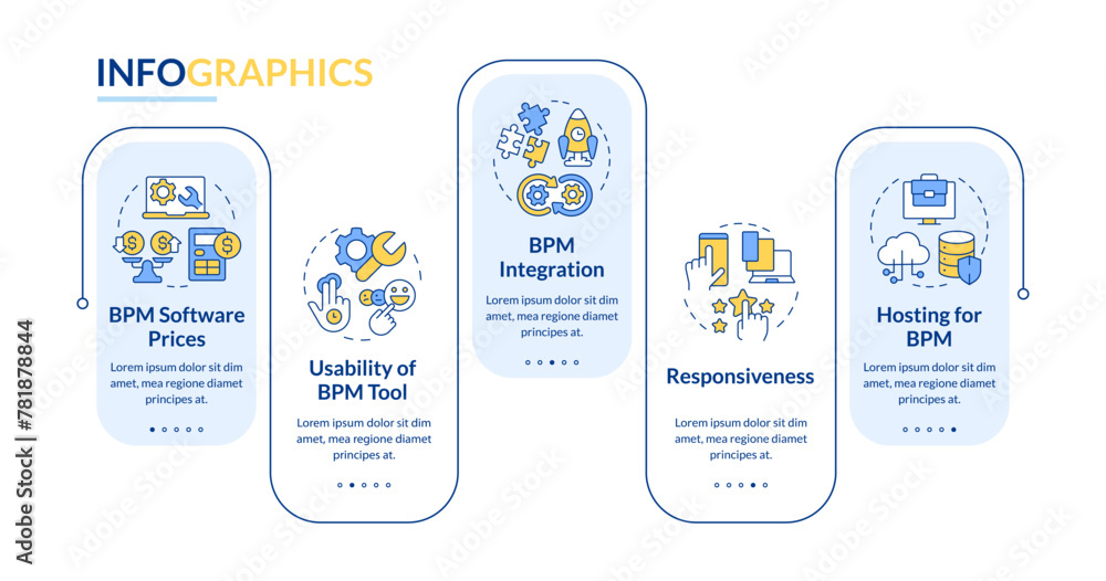 BPM integration rectangle infographic template. Business automation. Data visualization with 5 ...