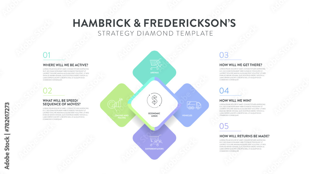 Hambrick and Frederickson strategy diamond model strategy framework ...