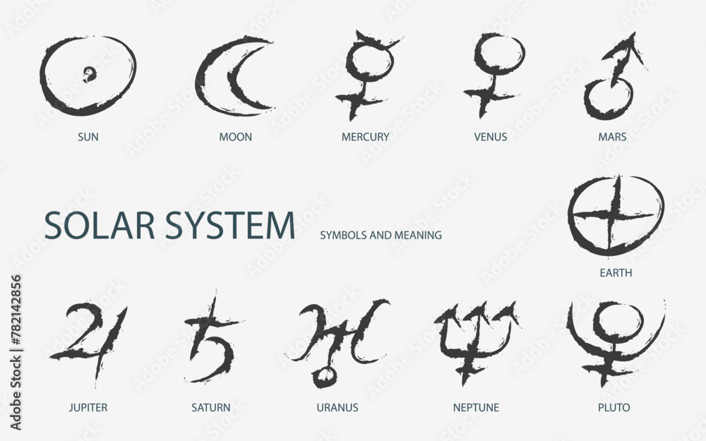 Astrological designations of planets and aspects for astrologer ...