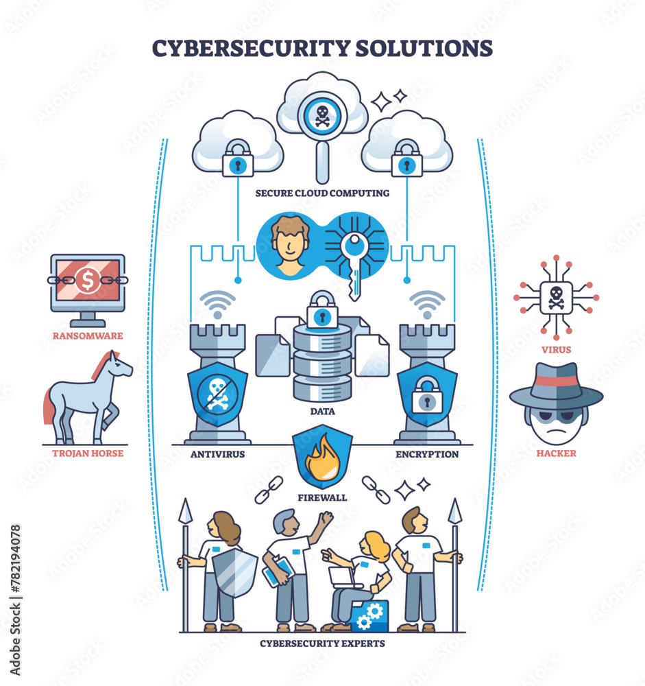 Cybersecurity solutions with effective protection from threat outline ...