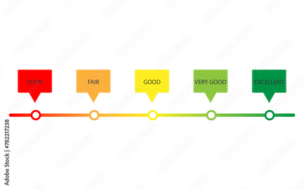 Rating scale vector image, feedback rating scale editable image Stock ...