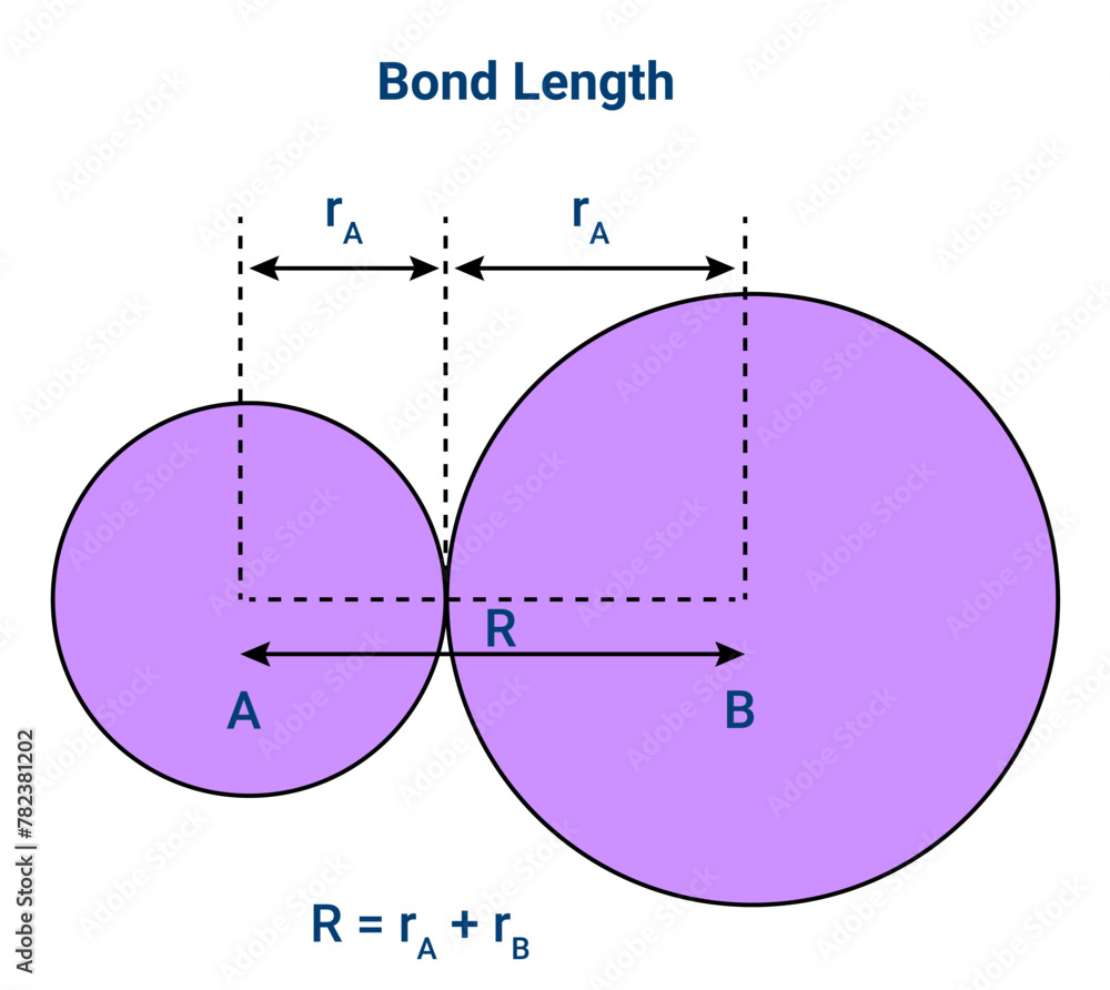 Bond Length: Equilibrium distance between the nuclei of two bonded ...