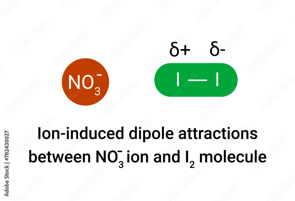 Ion-induced dipole attractions between NO3 ion and I2 molecule Stock ...