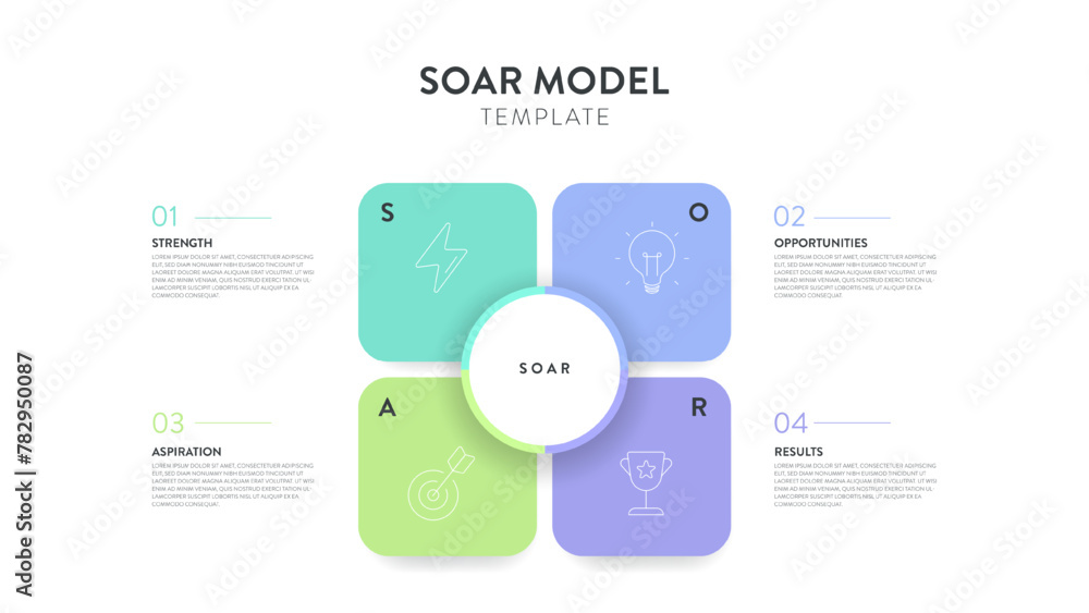 SOAR Model strategies framework infographic diagram chart illustration ...