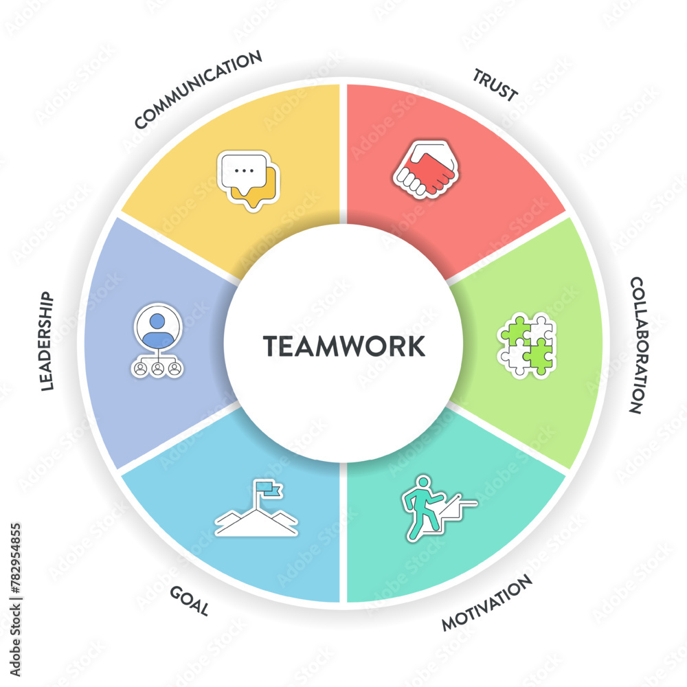 Teamwork Framework Infographic Diagram Chart Illustration Banner Template With Icon Vector Has