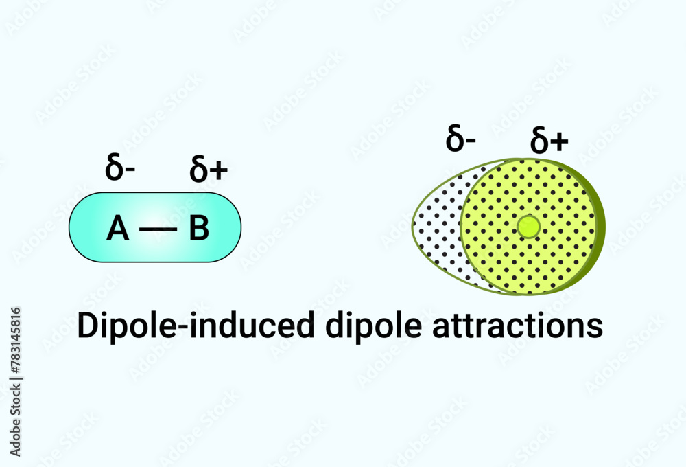 Structure of Dipole-induced dipole attractions Stock Vector | Adobe Stock