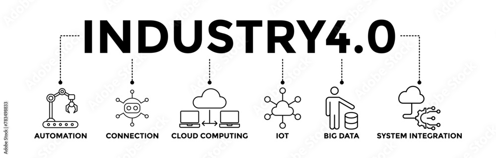 Industry 4.0 banner icons set with black outline icon of automation ...