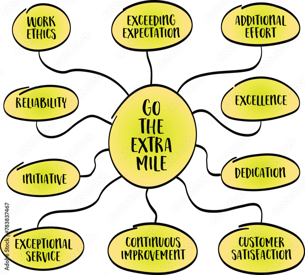 go the extra mile concept - exceeding expectations, putting in additional effort, or going ...