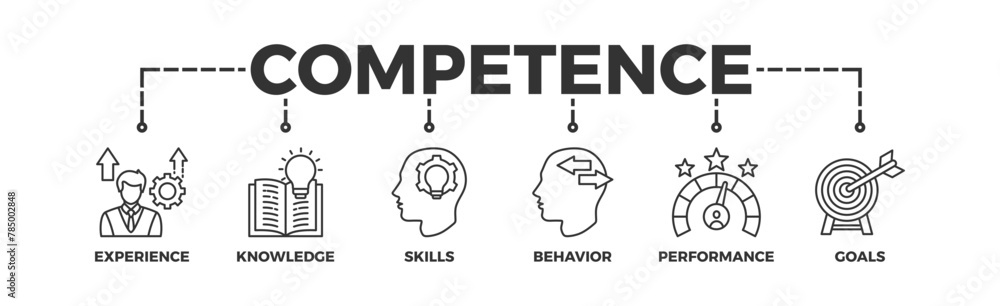 Competence banner web icon vector illustration concept with an icon of ...