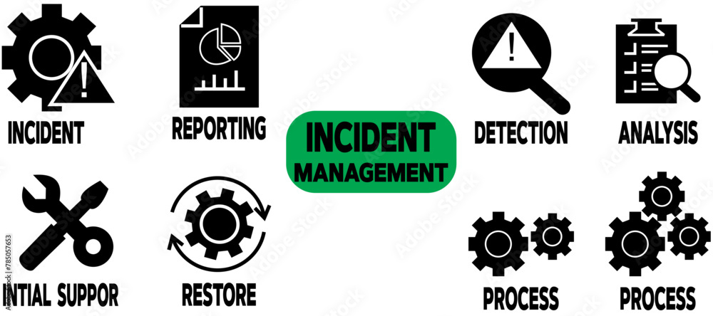 Incident Management icon Set . Outline icons of Incident, Process ...