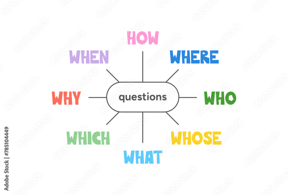 Question words infographic colorful vector illustration collection ...