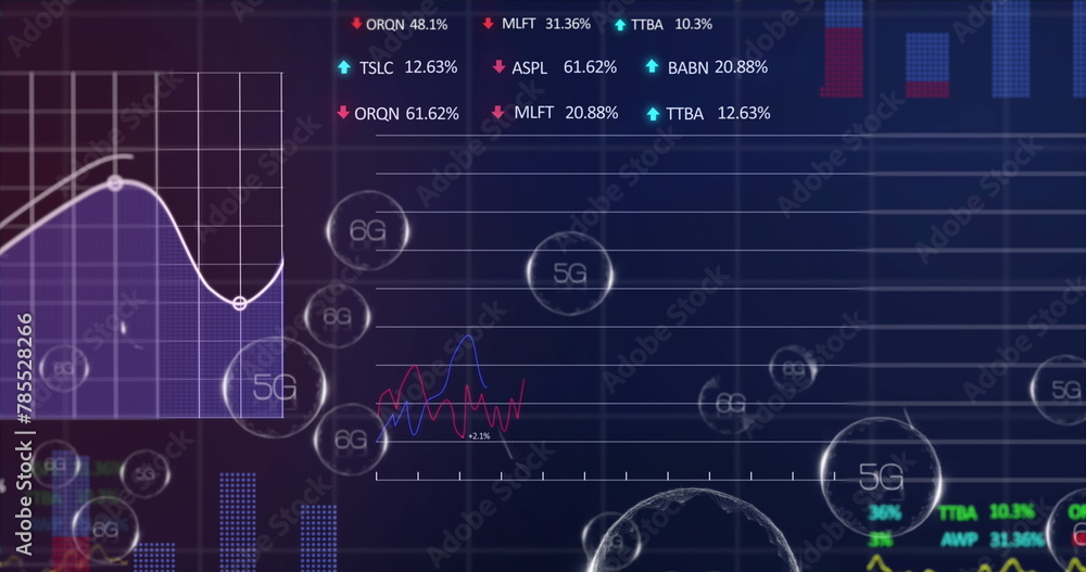 Image of 5g and 6g text in bubble with trading board, multiple graphs and programming language ...