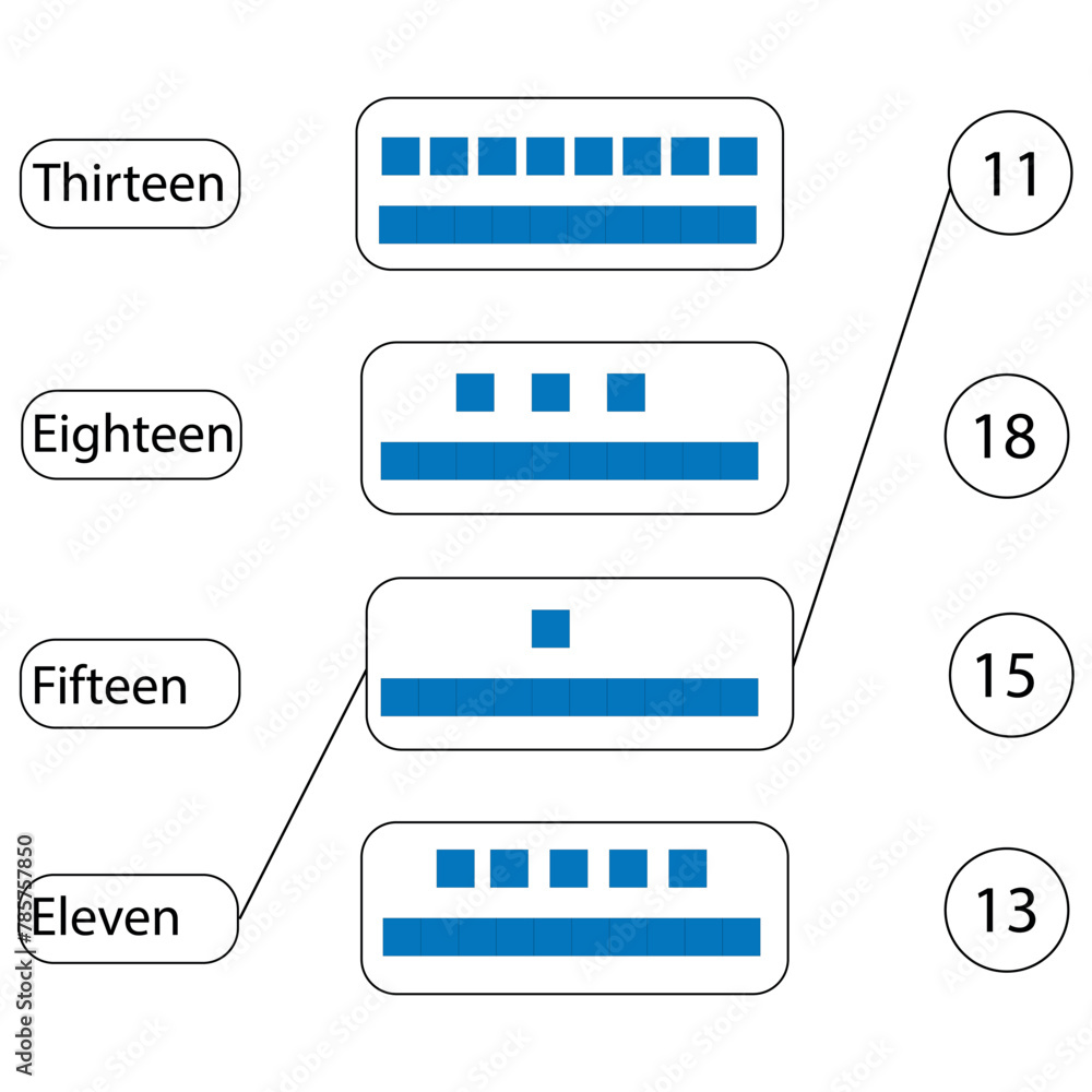 Learn numbers for kids worksheets. Units and Tens in Math. Numbers from ...