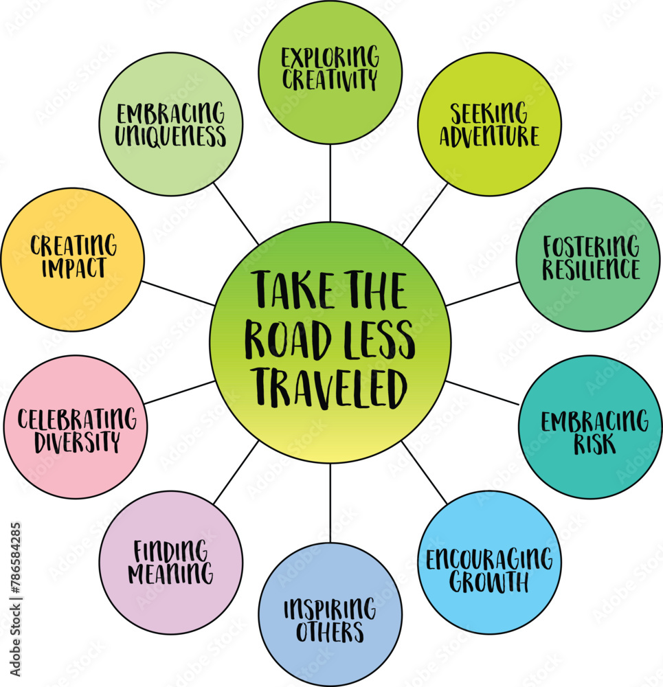 Take the road less traveled, a metaphorical expression that encourages ...