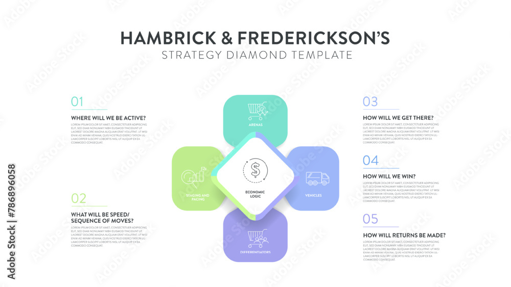 Hambrick and Frederickson strategy diamond model strategy framework ...
