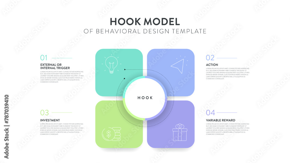 Hook model of behavioral design strategy framework infographic diagram ...