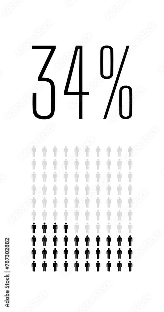 34 percent people infographic, percentage population chart, infinite ...
