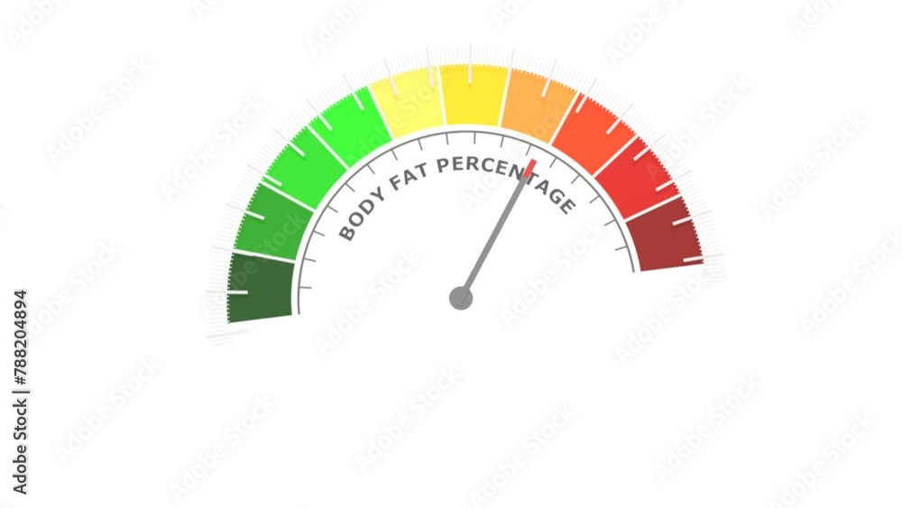Body fat percentage bad level on measure scale. Instrument scale with ...